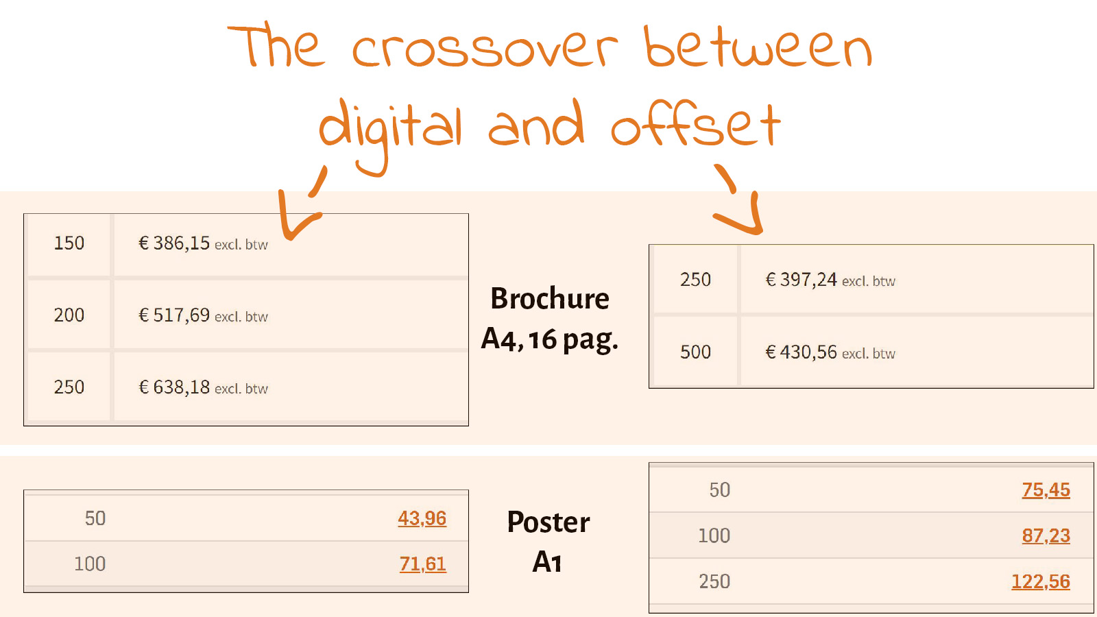 The crossover between digital and offset printing, in real life ... The crossover between digital and offset printing, in real life ...